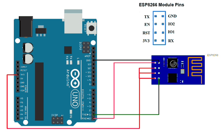 Makerobot Education: ESP8266 WiFi Module Interfacing with Arduino UNO